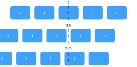 Carousel Collection View Layout