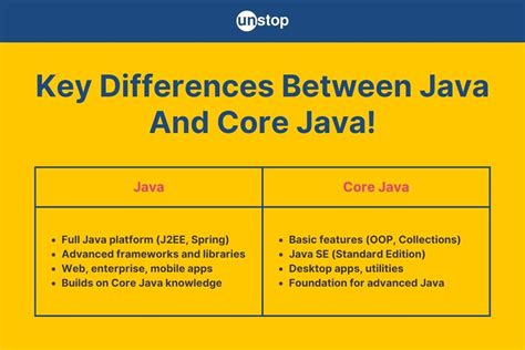 Top 10 Key Differences Between Java And Core Java Examples Unstop
