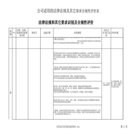 新法律法规识别及合规性评价住宅小区土木在线