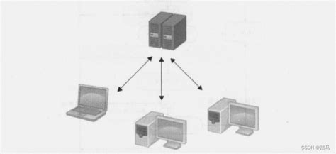 分布式版本控制工具 Git Csdn博客