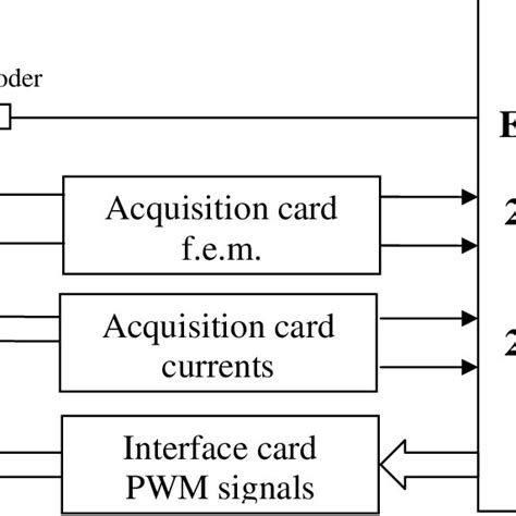 DS1104 S Controller Board Download Scientific Diagram