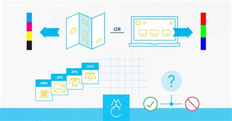Infographic File Format Decision Guide Madison Ave Collective Infographic File Format Decision Guide Madison Ave Collective