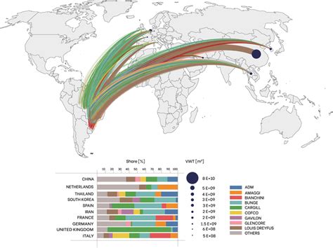 Spatially Explicit Virtual Water Flows Linking Local Production Sites