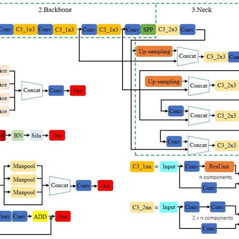 yolov5s algorithm network architecture flowchart download scientific