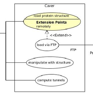 Example Of UML Use Case Diagram Download Scientific Diagram