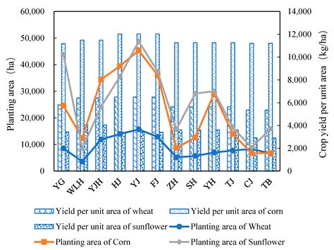 Managing Agricultural Water Considering Water Allocation Priority Based On Remote Sensing Data
