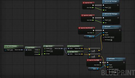 why does addimpulse trigger without any keys pressed r unrealengine