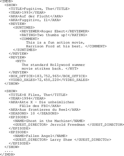 Figure 2 From A Generic And Flexible Framework For Mapping Xml Documents Into Relations