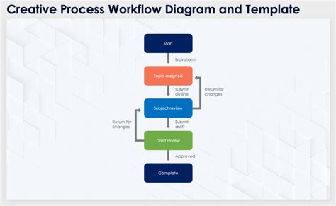 Agile Workflow Diagrams Uses Examples And Templates