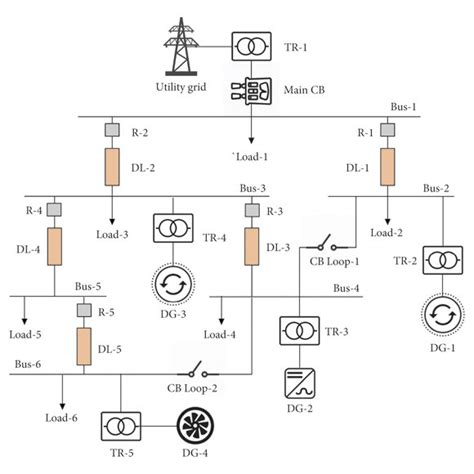 Iec Microgrid System Diagram With Dg Interface Download Scientific
