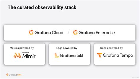 Grafana在线mob6454cc7bab1f的技术博客51cto博客