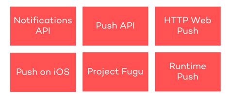 Notifications Api Advanced Progressive Web Apps Push Notifications Under Control Part 1