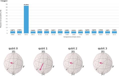 Four Qubit Quantum Search And Qubit Representation The Algorithm