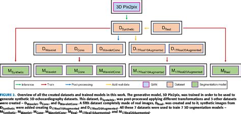 A Data Augmentation Pipeline To Generate Synthetic Labeled Datasets Of