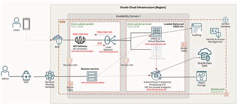 Simplify Security For Microservices On Converged Oracle Database Part