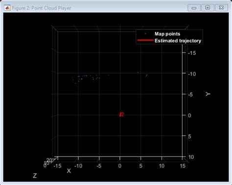 monocular visual inertial slam
