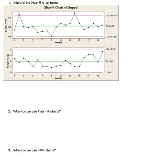 Solved Interpret The Xbar R Chart Below When Do We Use Xbar Chegg Com