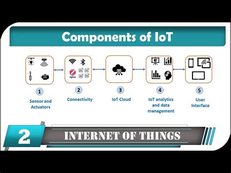 understanding the core components of iot systems galaxy ai galaxy ai