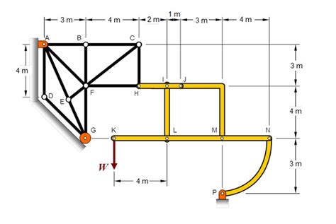 Solved The Structure Shown Is Composed Of A Frame And A Chegg Com