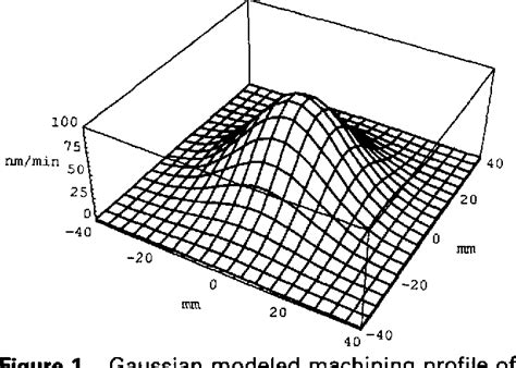 Figure 1 From Contouring Algorithm For Ion Figuring Semantic Scholar