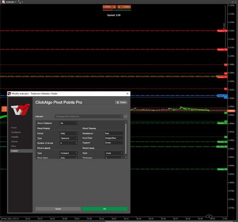 Ctrader Pivot Point Indicator Level 4 Doesnt Work Clickalgo Forum