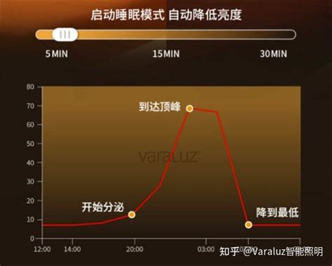 昼夜节律照明设计，美国varaluz健康照明理念 知乎