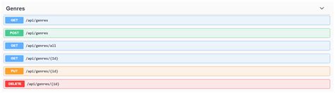 github prasundas99 asp dotnet core movie api and review system server