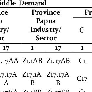 Inter Regional Input Output IRIO Indonesia Download Scientific Diagram