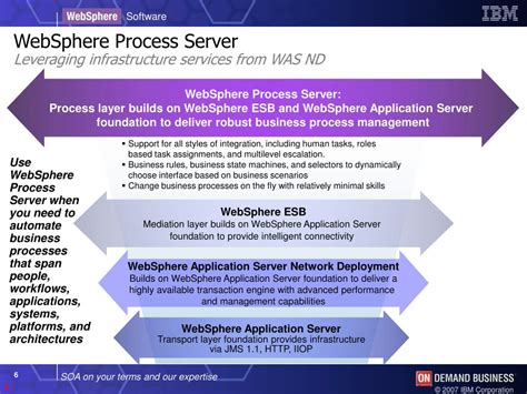 Ppt Workflow With Websphere Process Server And Websphere Integration