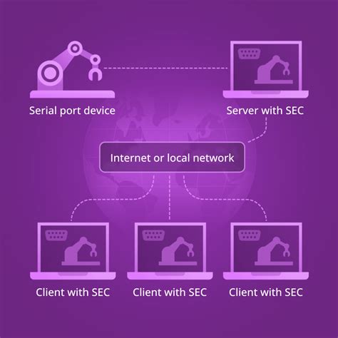 Hyper V Com Port Tutorial Extended