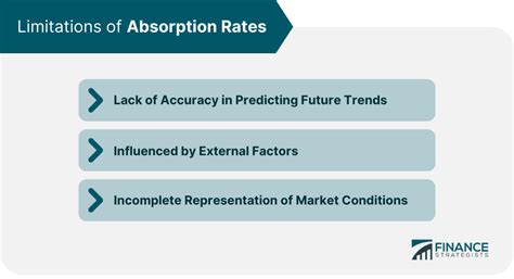 Absorption Rate Definition Factors Importance And Interpretation