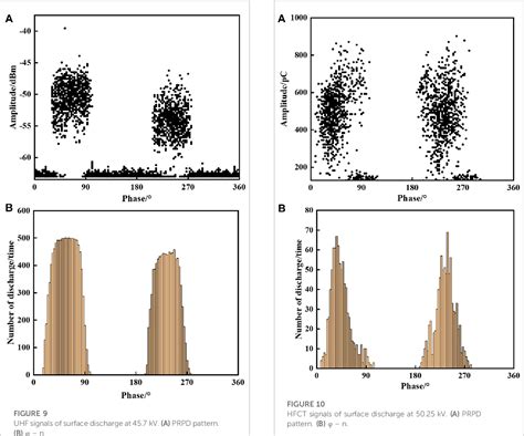 Figure 10 From Multiple Detections Of Insulation Defects Partial