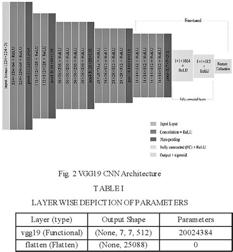 figure 2 from brain tumor detection using vgg19 model on adadelta and