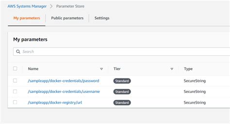 Github Avskr06aws Code Build Code Pipeline