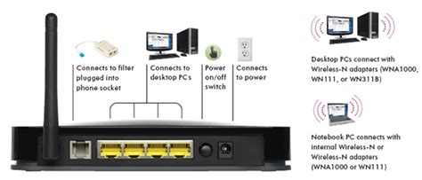Crash Override Netgear N150 Wireless Modem Router DGN1000 Review