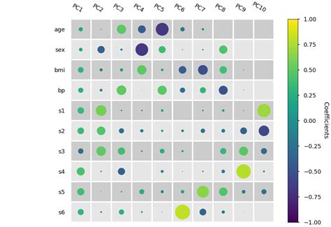 Pca Variable Contributions Bubble Version — Psynlig 021dev01b3d658 Documentation