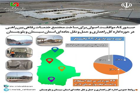 اینفوگرافیک مجتمع های خدماتی رفاهی بین راهی تحت پوشش اداره کل راهداری و حمل و نقل جاده ای