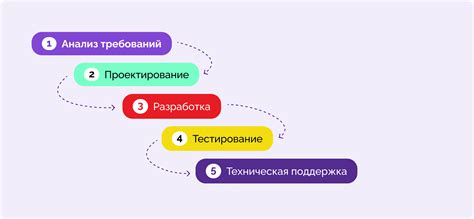 Waterfall Agile Scrum или Kanban — в чем разница