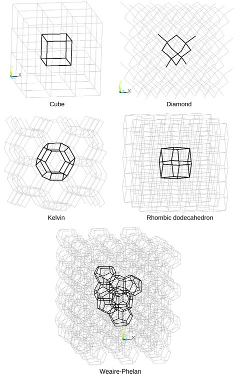 Pdf Comparison Of Elastic Properties Of Open‐cell Metallic Biomaterials With Different Unit