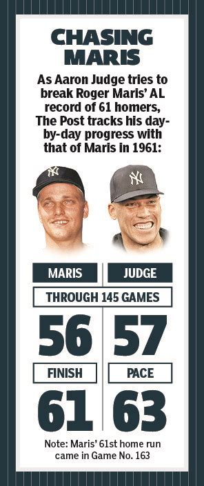 Aaron Judge Keeps Focus On Winning During Historic Homer Chase