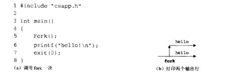 Chapter Process Practice 相关知识进程创建fork函数 Karry Wang 博客园