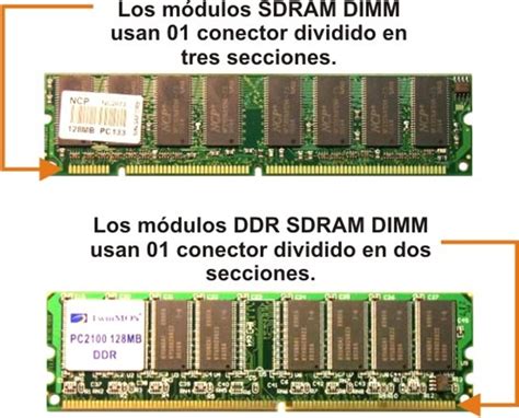I E Braulio González Énfasis Informática MEMORIA RAM Random Access Memory