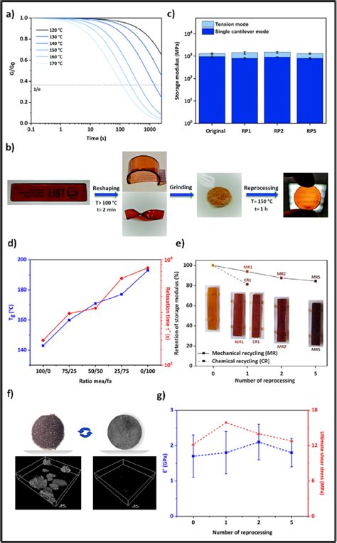 Overview Of The Properties Of Benzoxazine Based Can Relying On Ter A Download Scientific