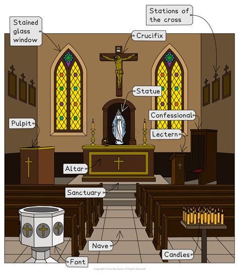 What Are The Parts Of A Church Building