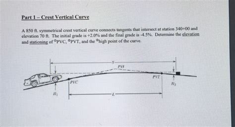 Solved Part Crest Vertical Curve A Ft Symmetrical Chegg Com