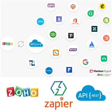Connect And Integrate All Zoho Apps With Any Other Apps By Meersolution Fiverr