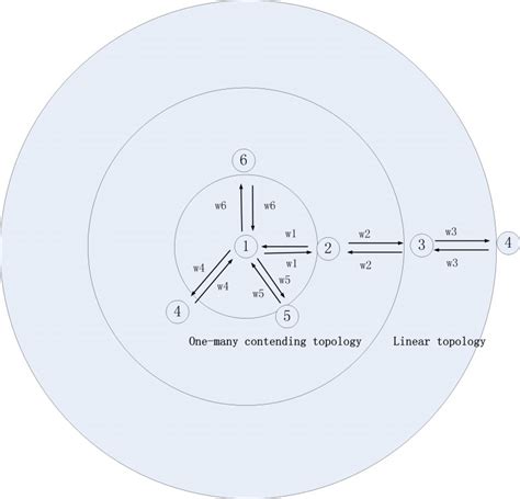 Multiple Auvs Mauv Network Topology Download Scientific Diagram