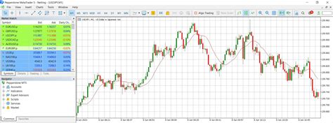 MetaTrader 5 Review Opinion Alternatives Features