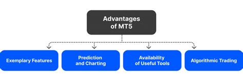 Top 15 Mt5 Plugins For Fx Brokers How To Install Them