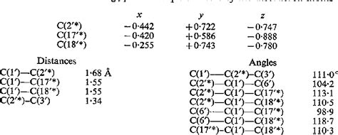 Table 2 From The Crystal And Molecular Structure Of Canthaxanthin